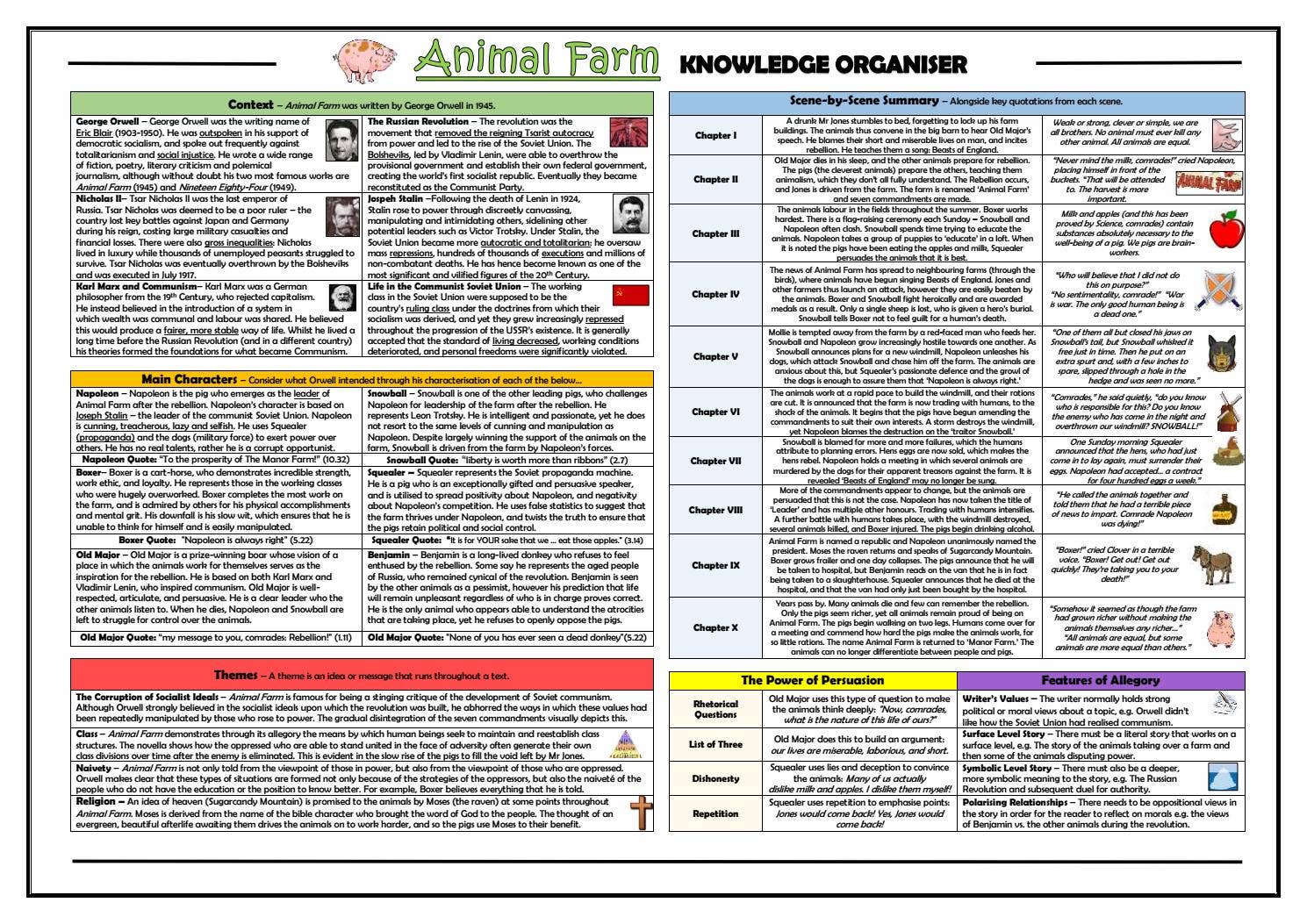 Animal Farm Knowledge Organiser by Ullswater Community College - Issuu