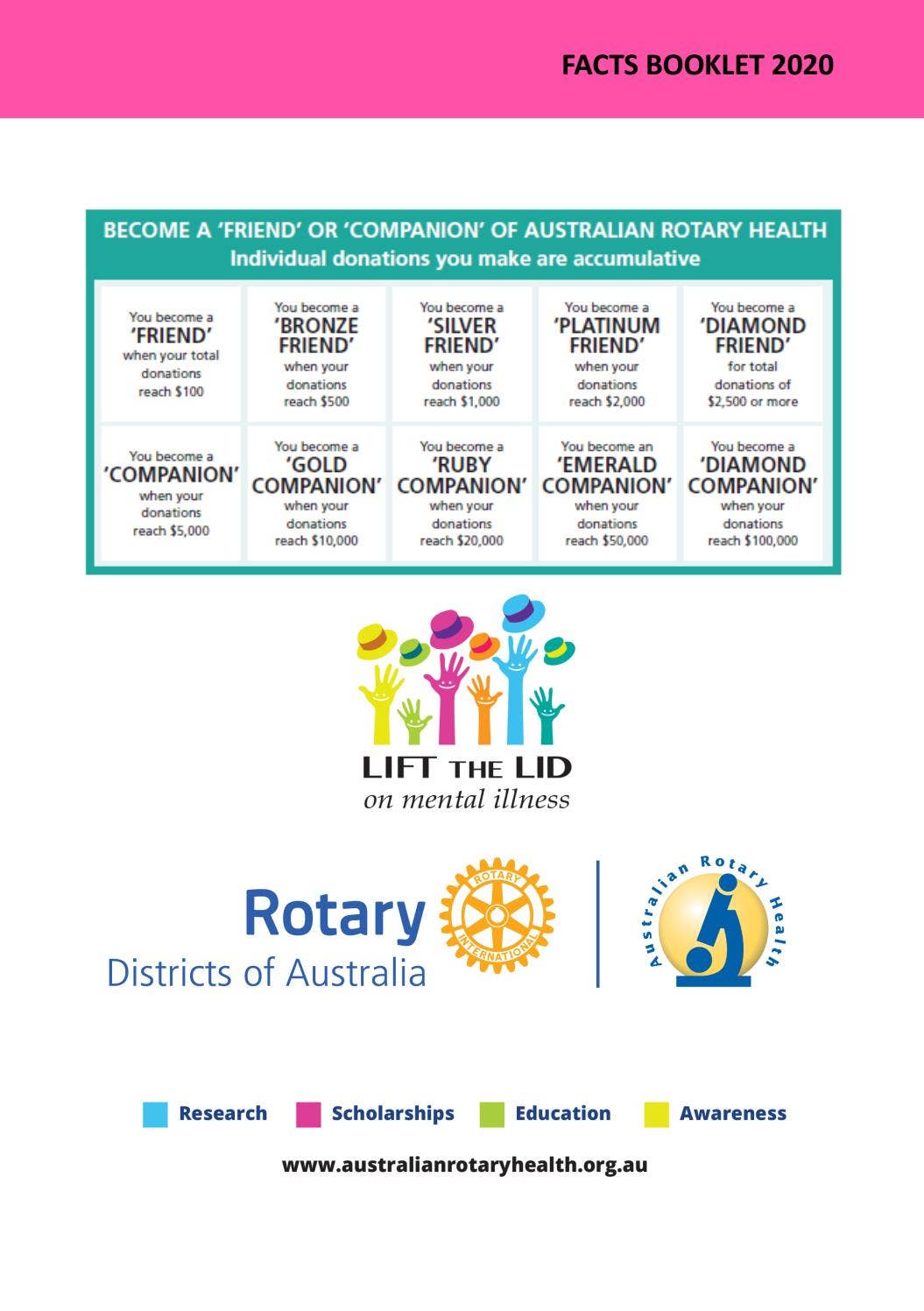 Facts Booklet 2020 by Australian Rotary Health - Issuu