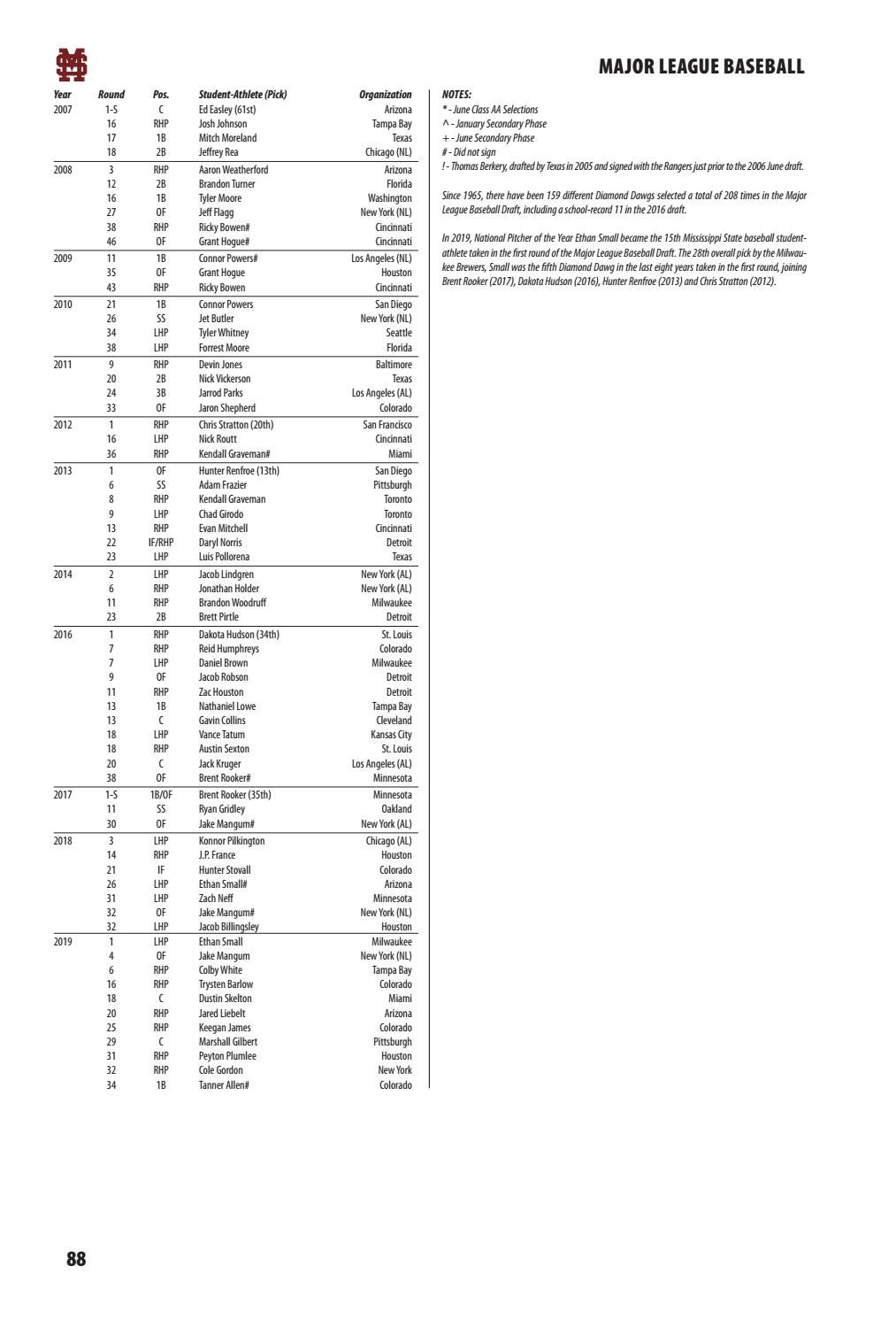 2020 Mississippi State Baseball Record Book by Mississippi State ...