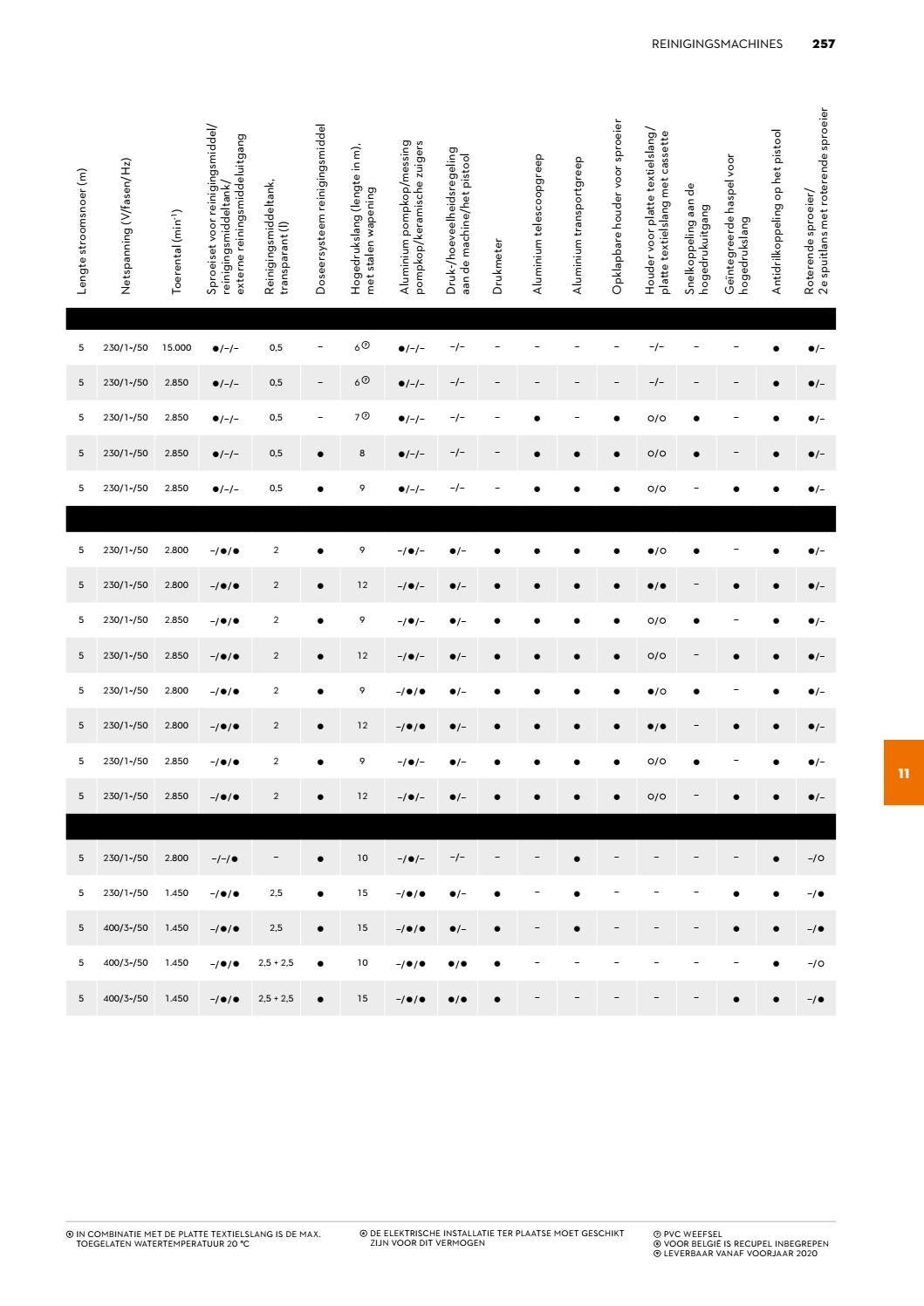 Stihl 2020 by Vos Tools - Issuu