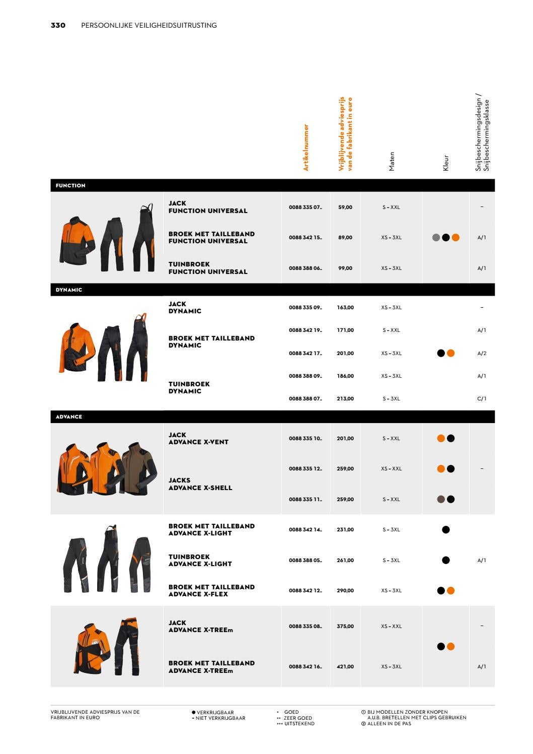 Stihl 2020 by Vos Tools - Issuu