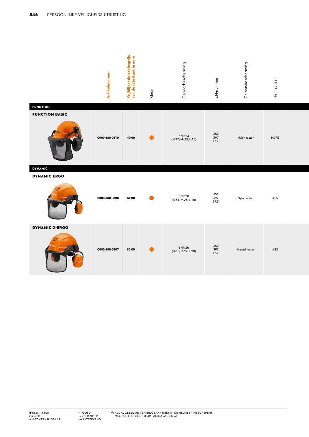Stihl 2020 by Vos Tools - Issuu