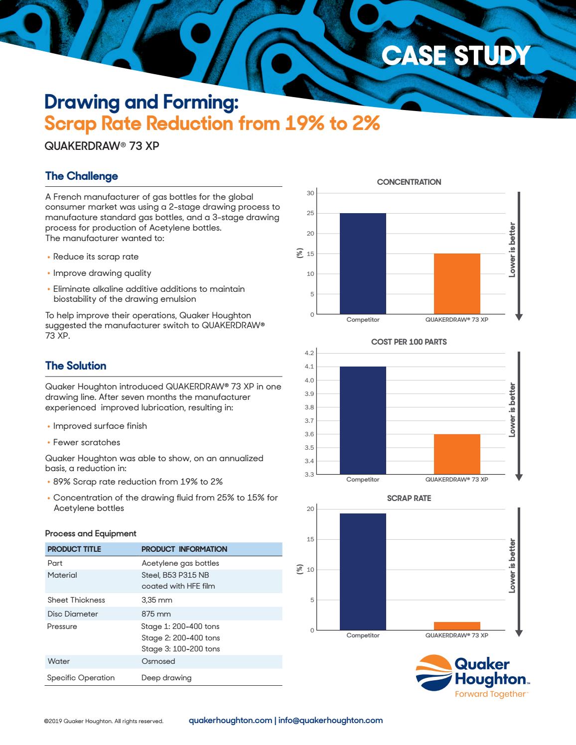 Drawing And Forming: Scrap Rate Reduction From 19% To 2% by Quaker ...