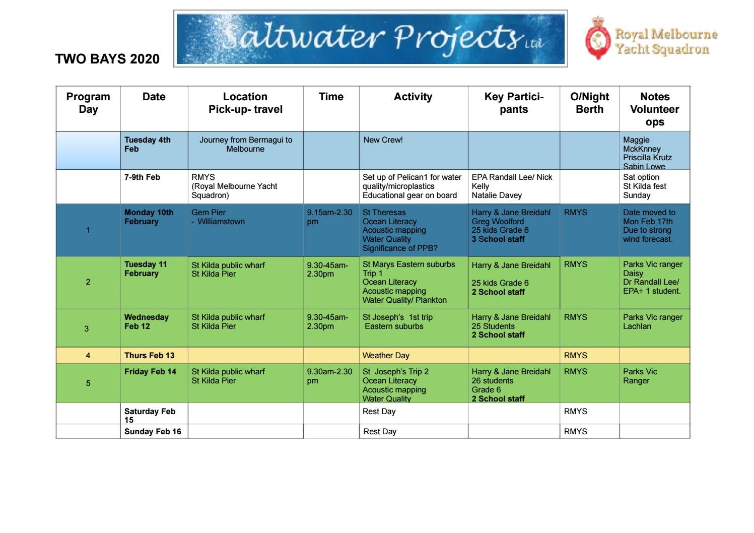 Two Bays 2020 daily program by Natalie Davey - Issuu