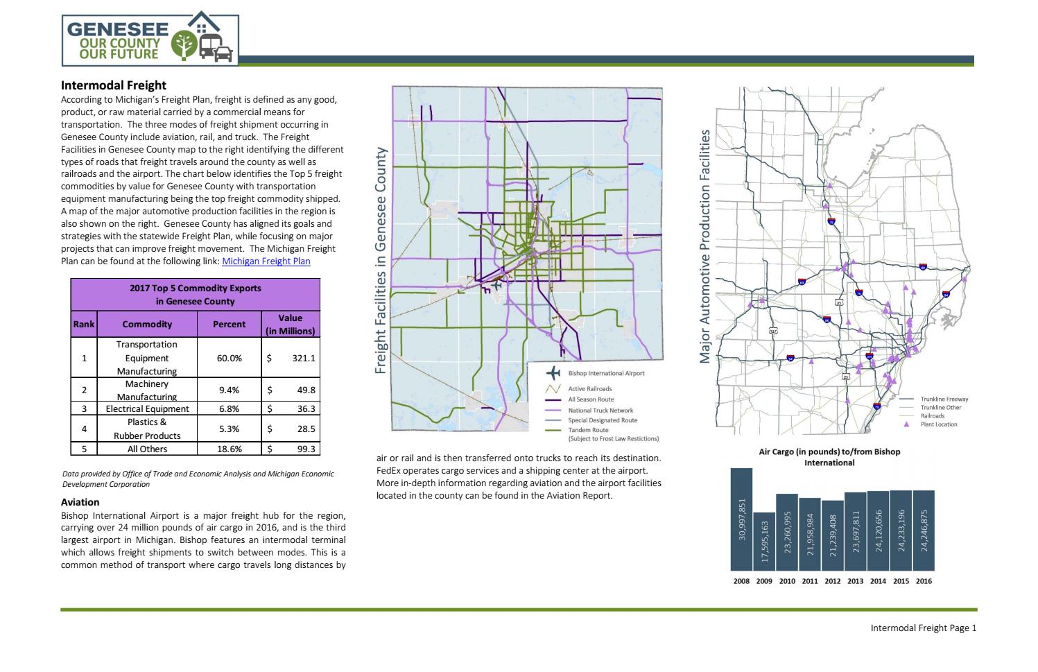Intermodal Freight Report by GCMPC - Issuu