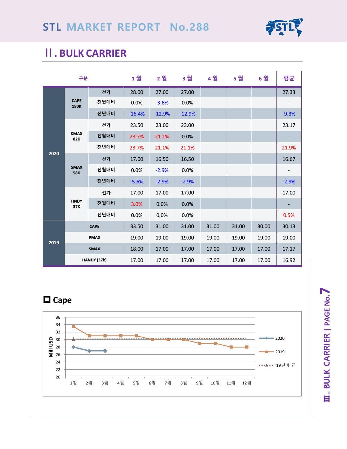 [No.288] STL Global Weekly Market Report_Updated 200303 by STL GLOBAL ...