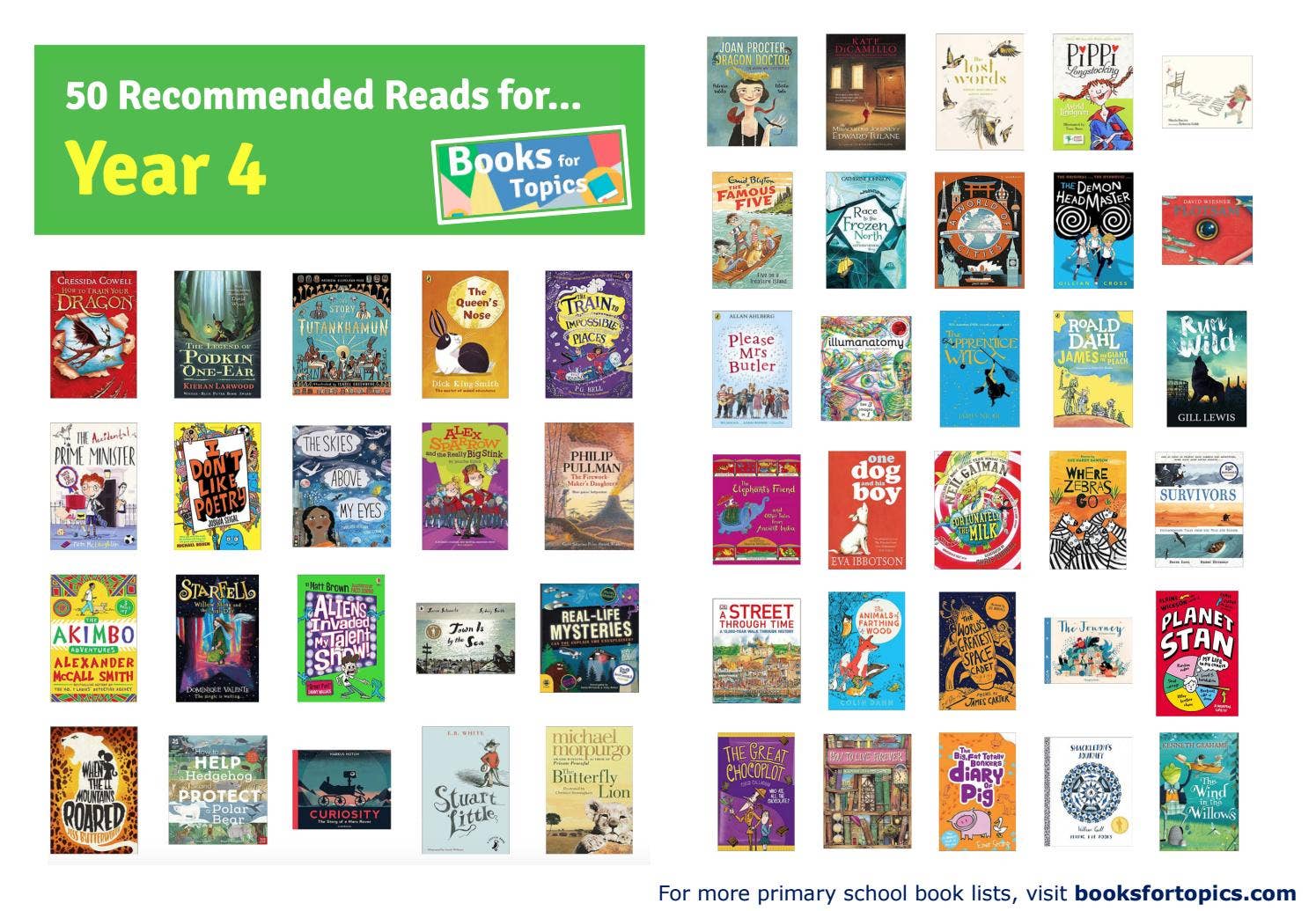 Books for Y4 by Schudio - Issuu