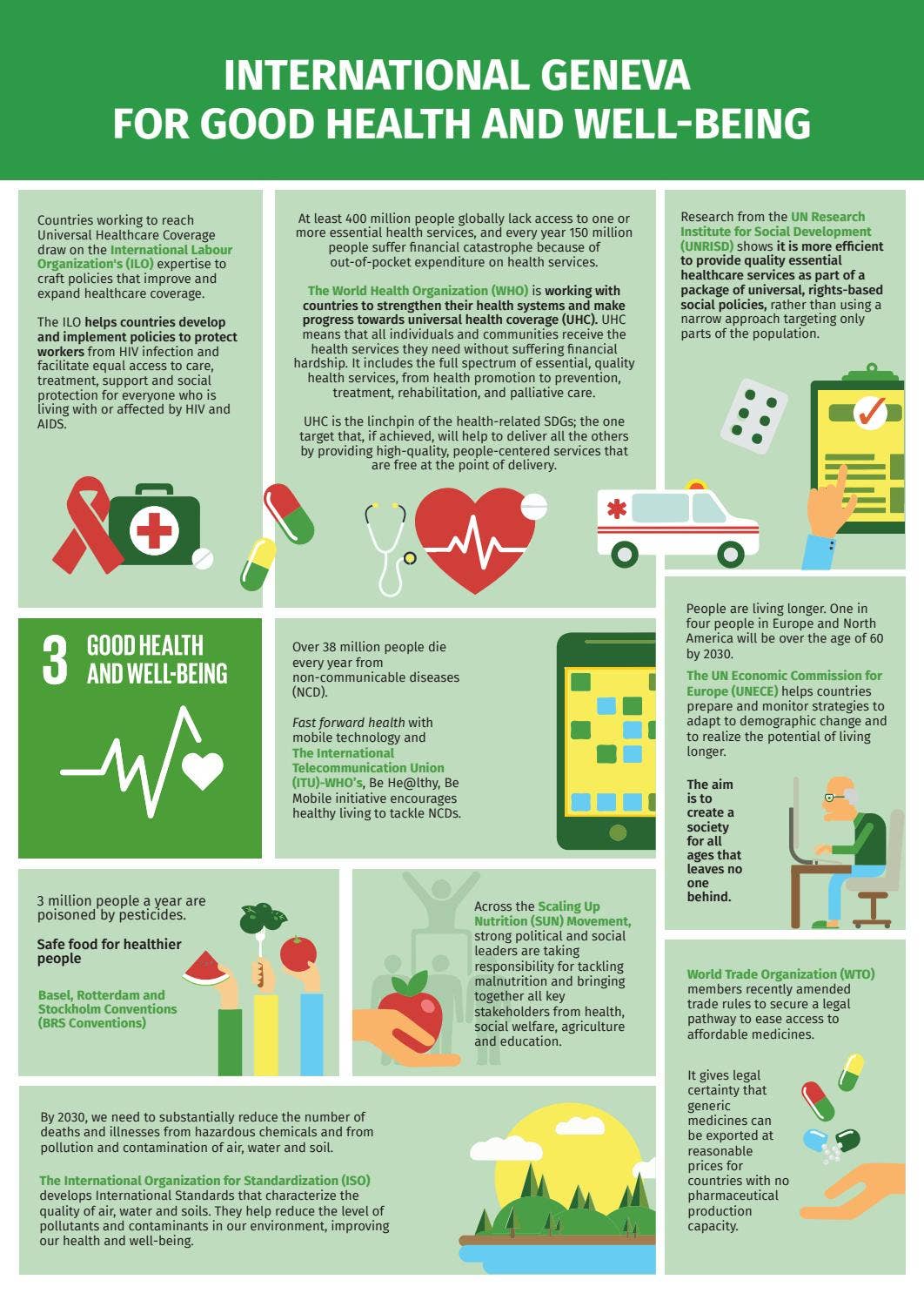 Infographics - SDG 3 by Perception Change Project (PCP) - Issuu