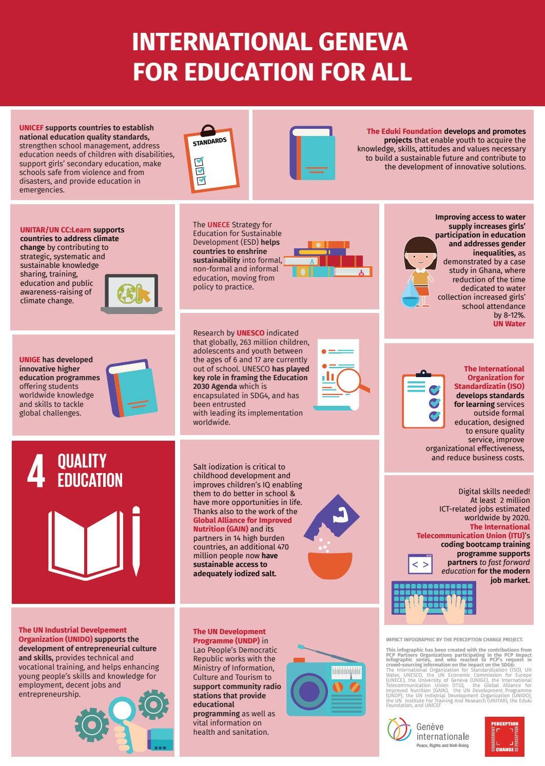 Infographics - SDG 4 by Perception Change Project (PCP) - Issuu