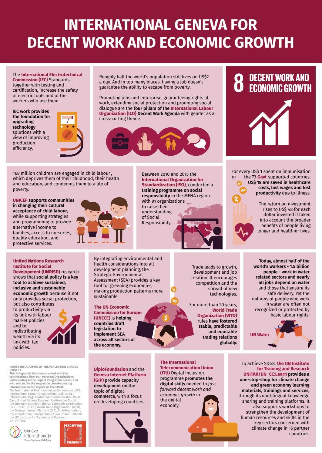 Infographics - SDG 8 by Perception Change Project (PCP) - Issuu