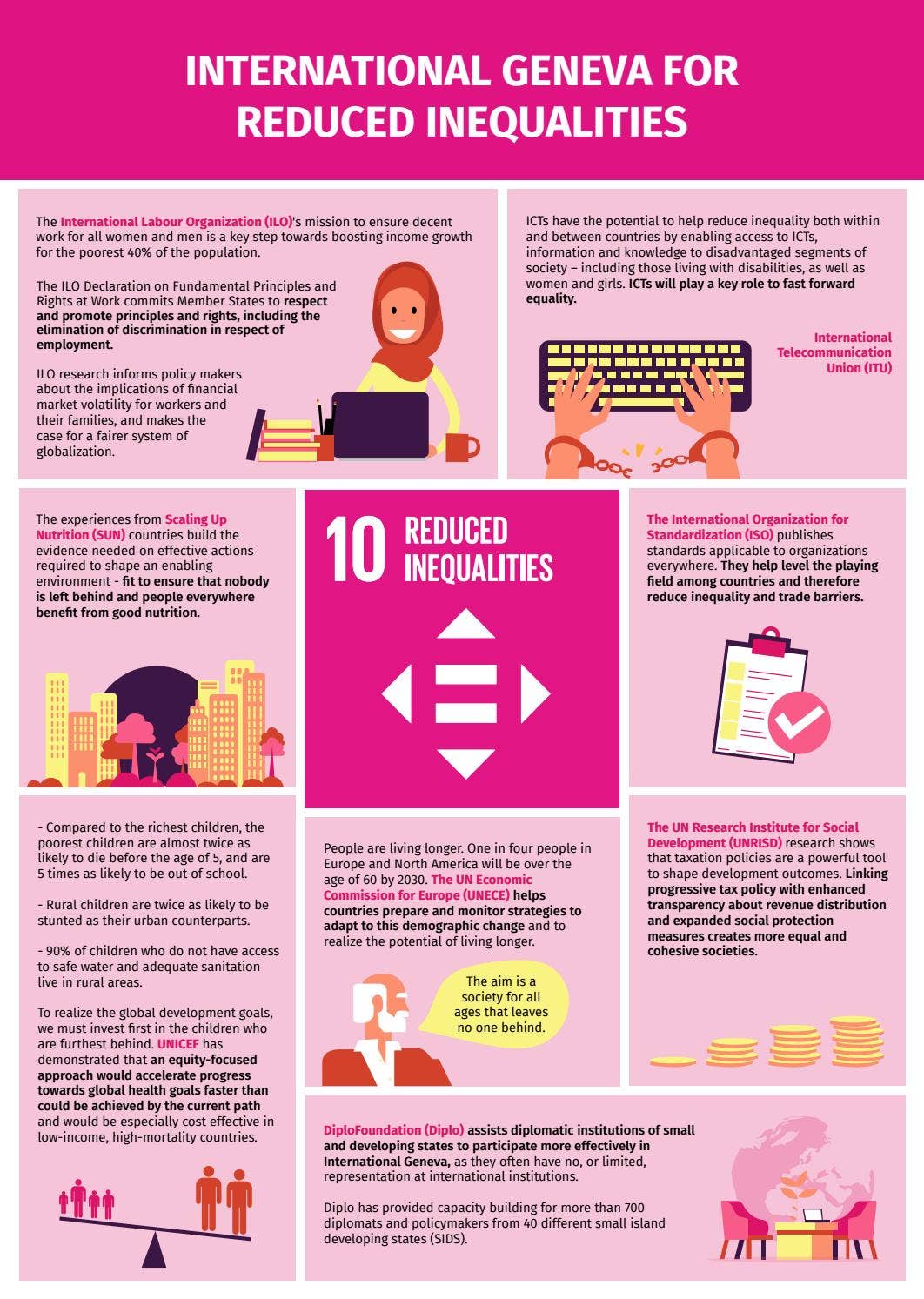 Infographics - SDG 10 by Perception Change Project (PCP) - Issuu
