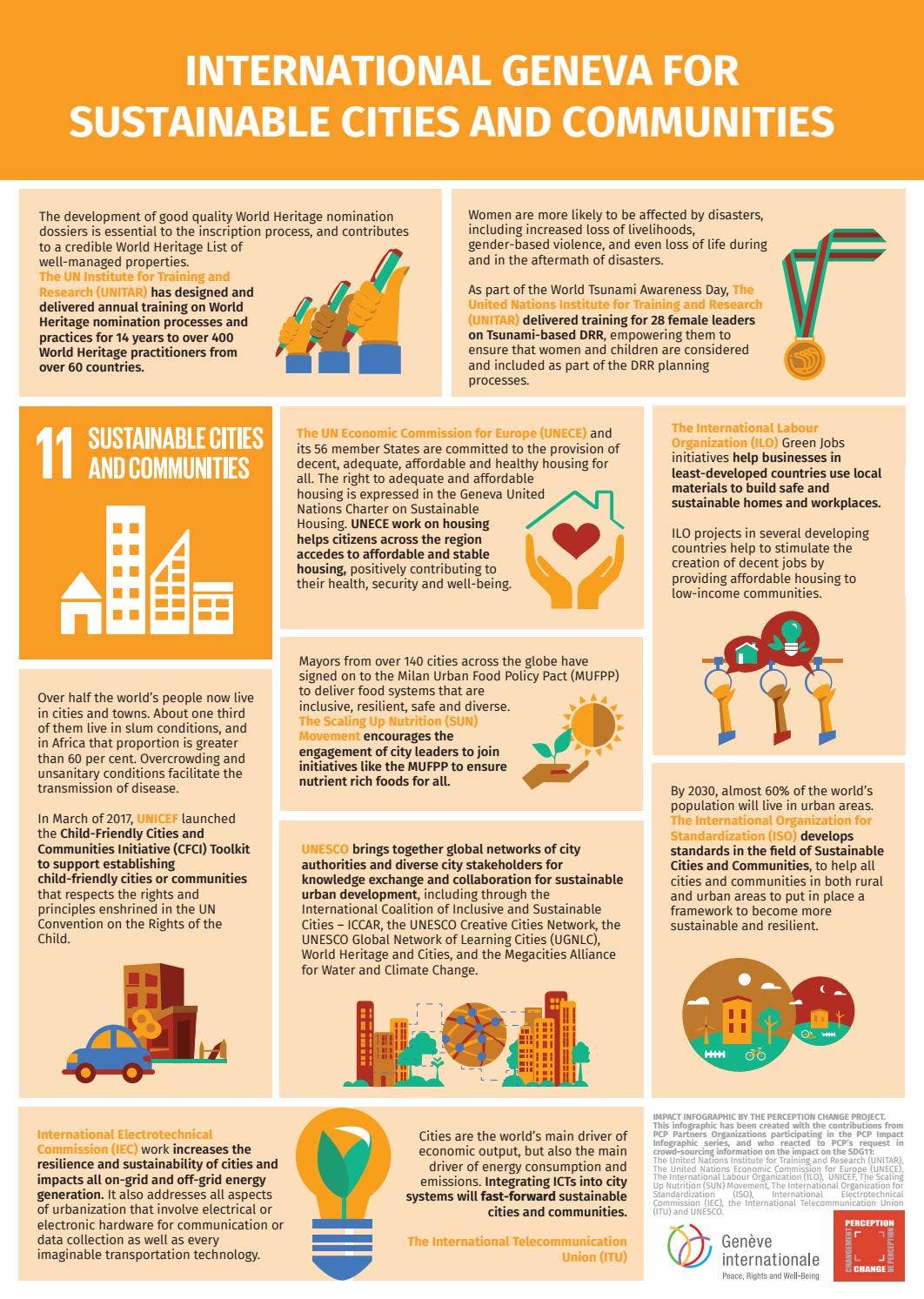 Infographics - SDG 11 by Perception Change Project (PCP) - Issuu