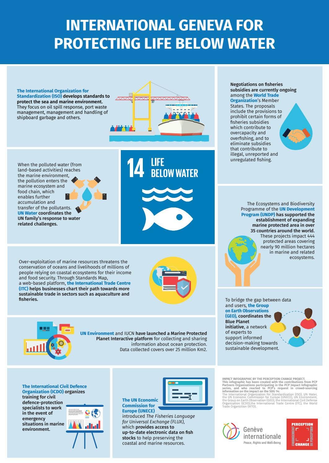 Infographics - SDG 14 by Perception Change Project (PCP) - Issuu