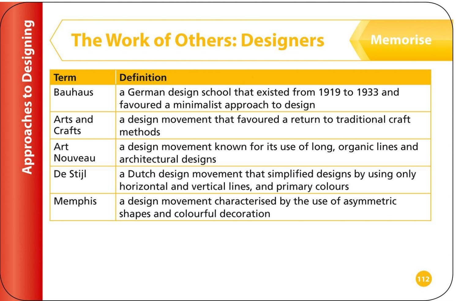 GCSE 9-1 Design and Technology Revision Cards by Collins - Issuu