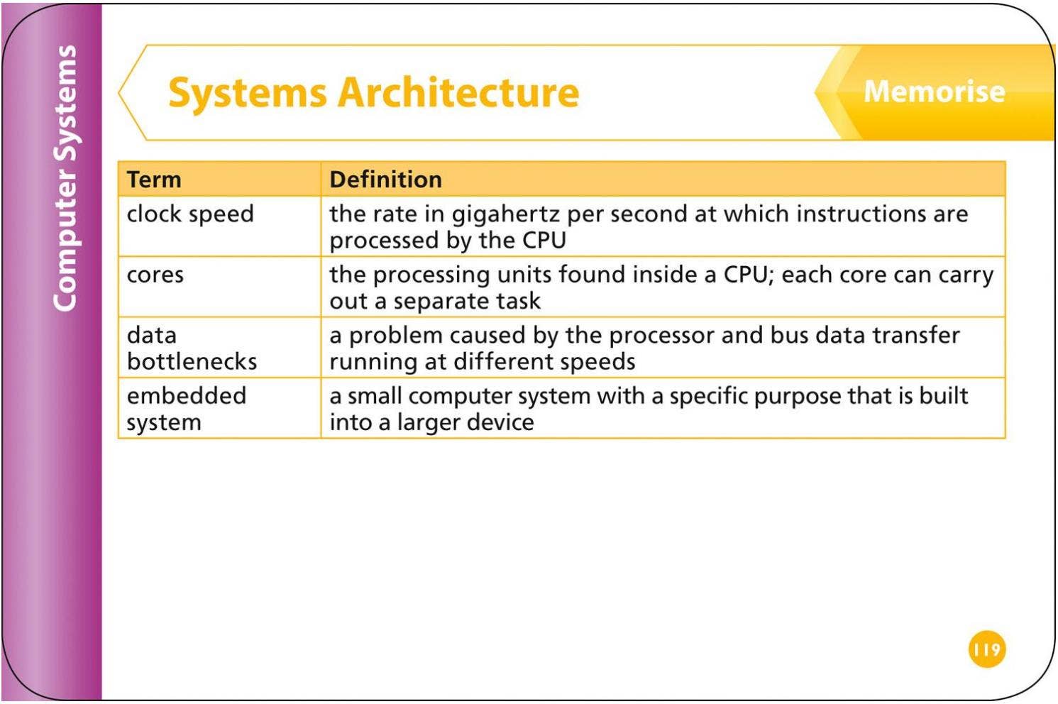 GCSE 9-1 Computer Science Revision Cards by Collins - Issuu