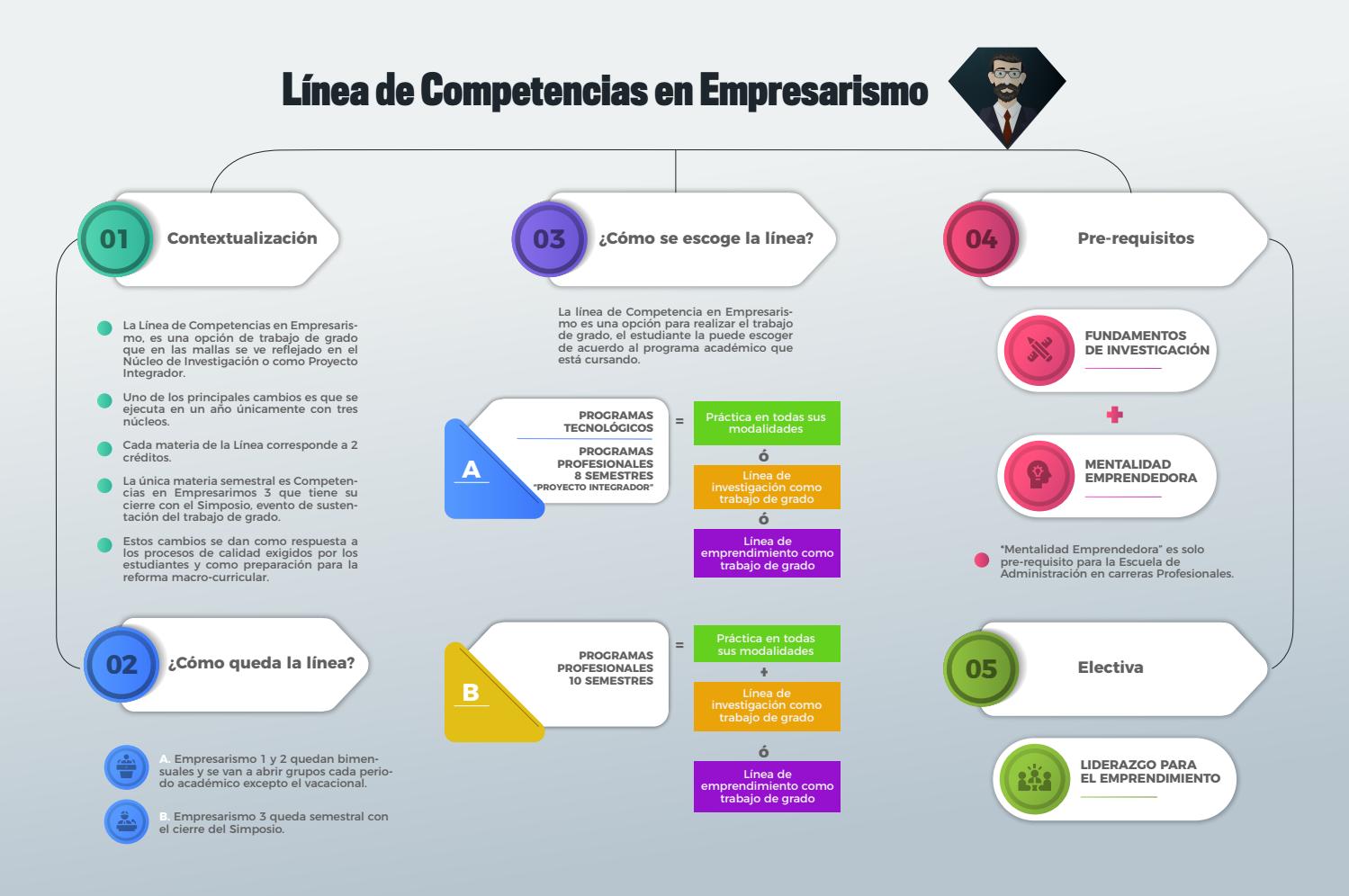 Línea de Competencias en Empresarismo by Salazar y Herrera - Issuu
