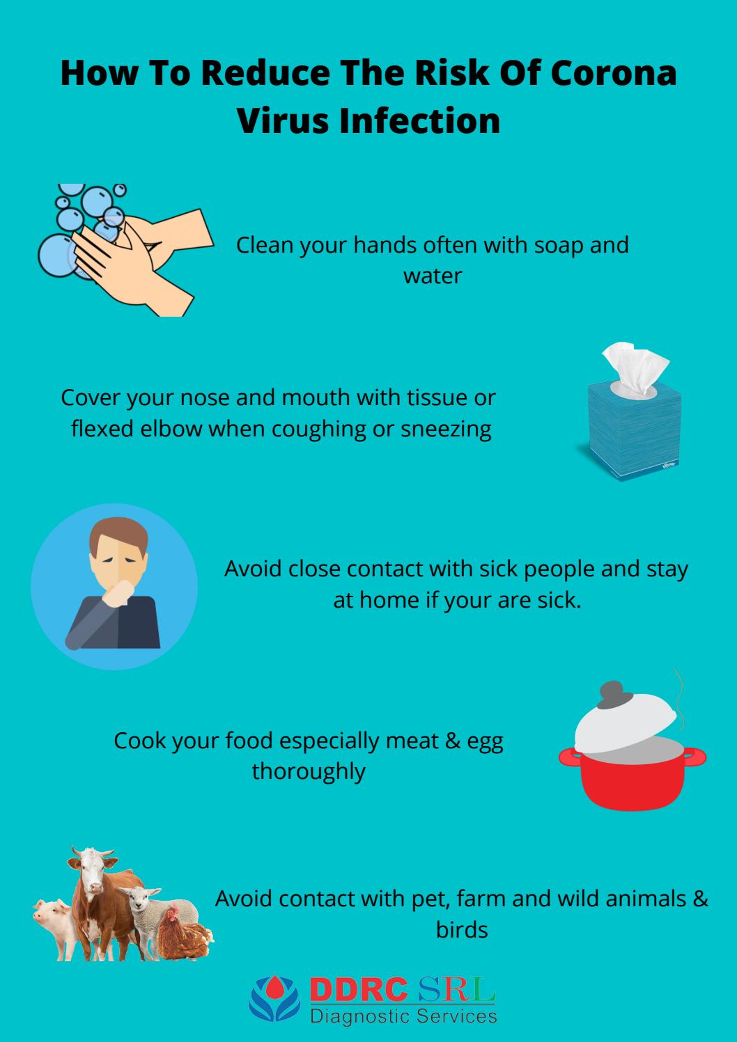 How To Reduce The Risk Of Corona Virus Infection by DDRC SRL - Issuu