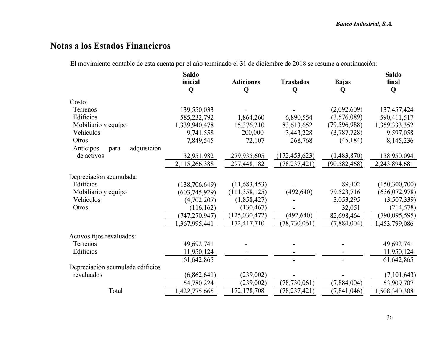 Informe De Estados Financieros 2019 Y 2018 Bi By Corporación Bi Issuu