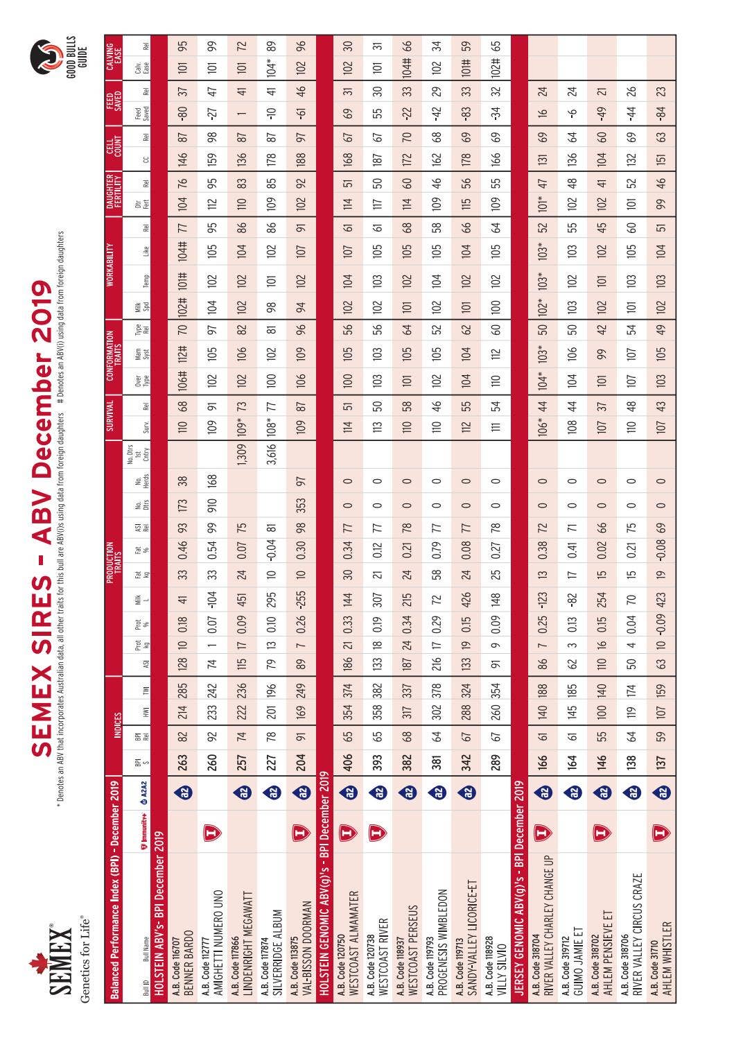Semex New Zealand 2020 All Breeds Sire Catalogue by Semex - Issuu