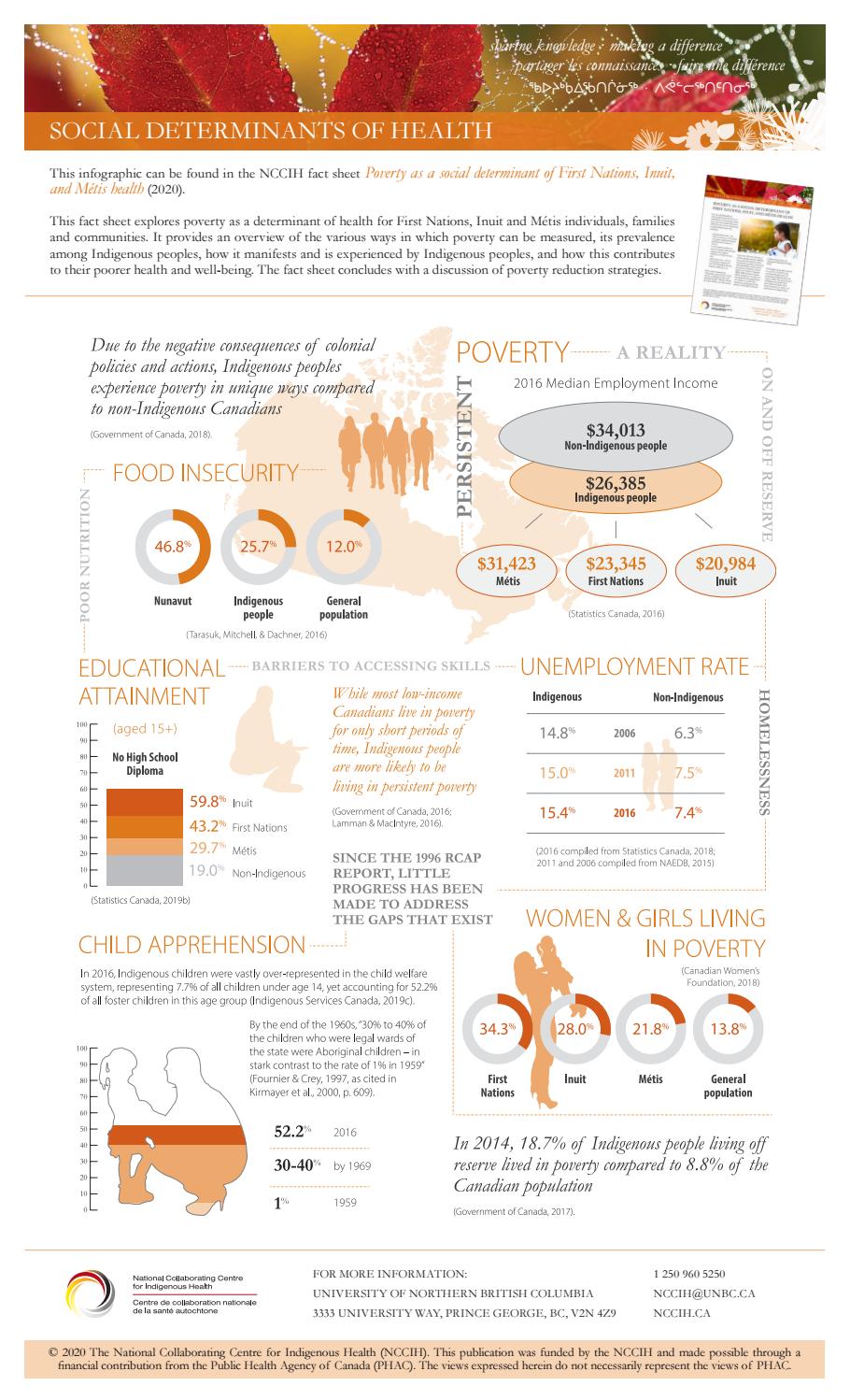 Infographic: Poverty as a social determinant of First Nations, Inuit ...