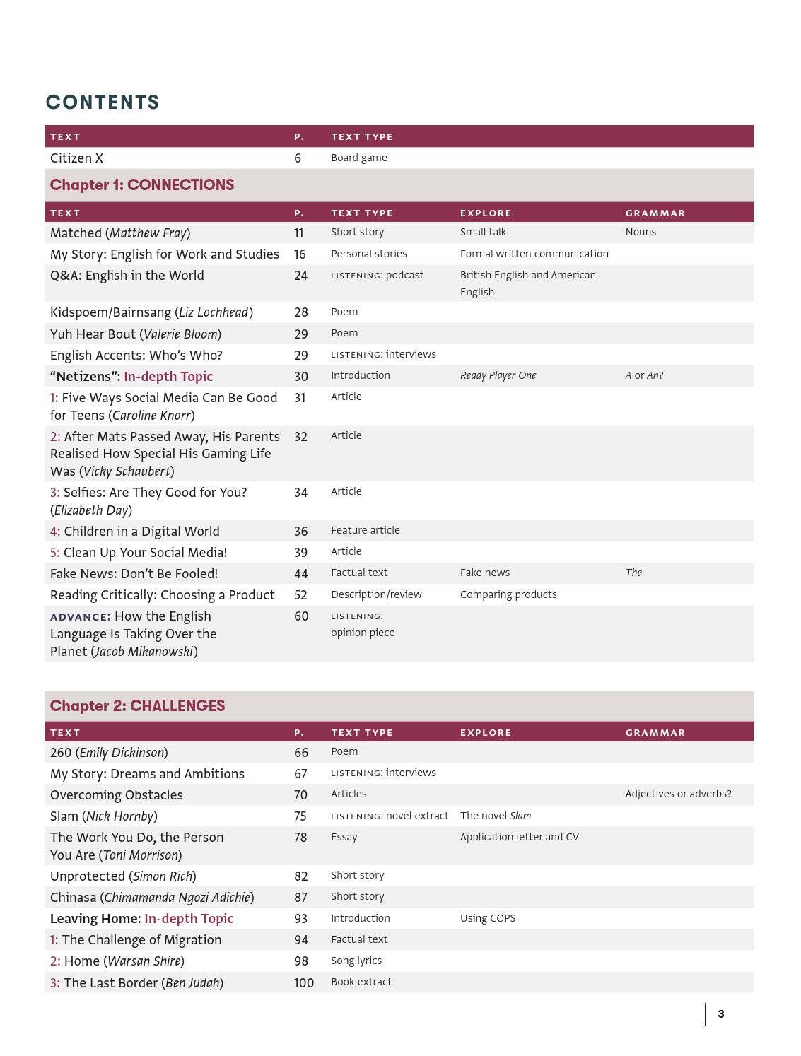 Citizens SF LK20 (utdrag) by Cappelen Damm - Issuu