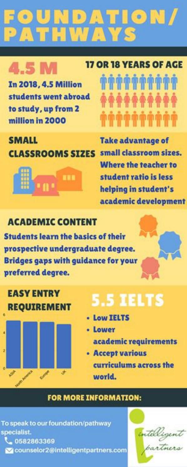 Study Abroad Foundation Program by admincoordinator - Issuu
