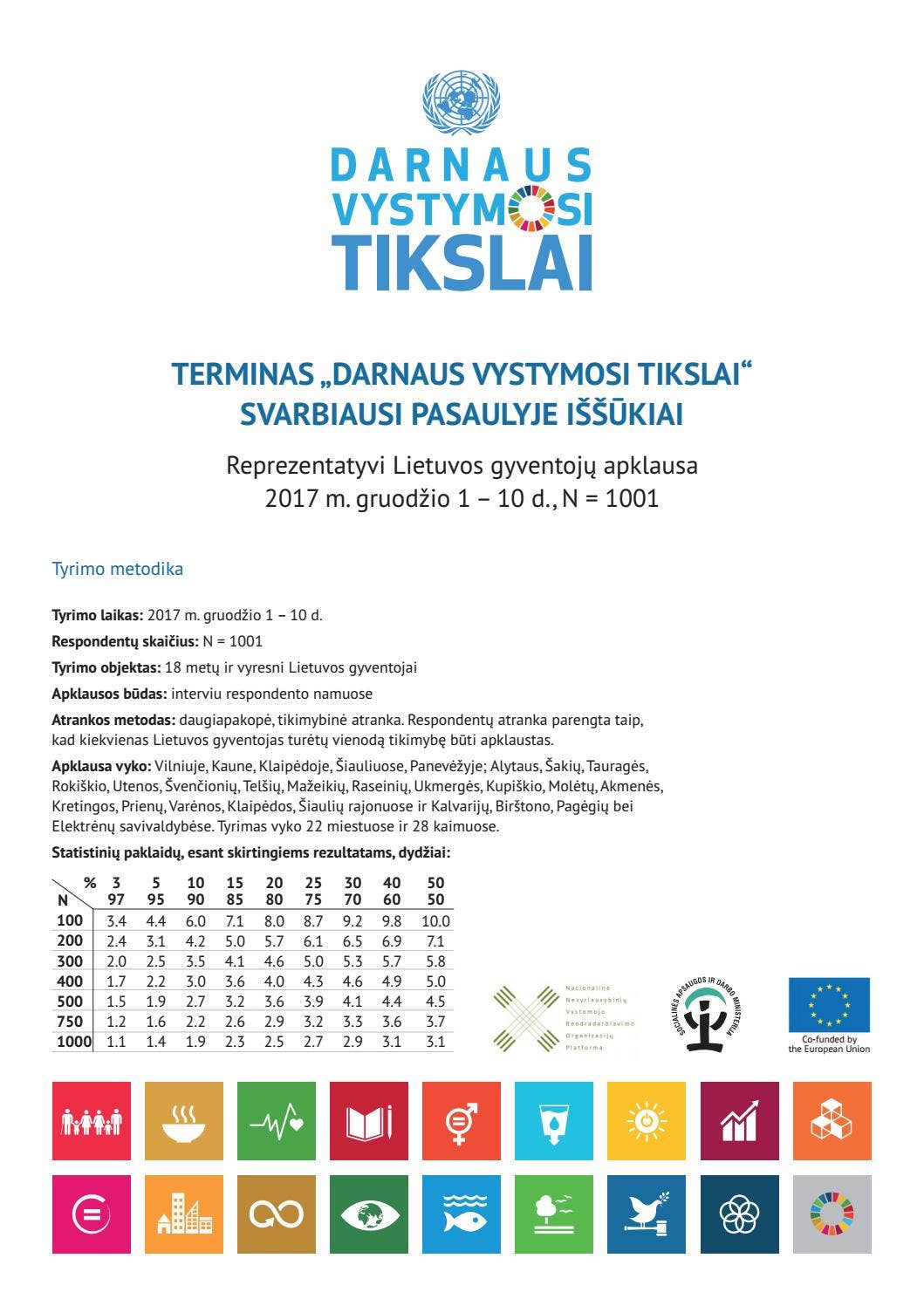 „Darnaus vystymosi tikslai“ svarbiausi pasaulyje iššūkiai ...