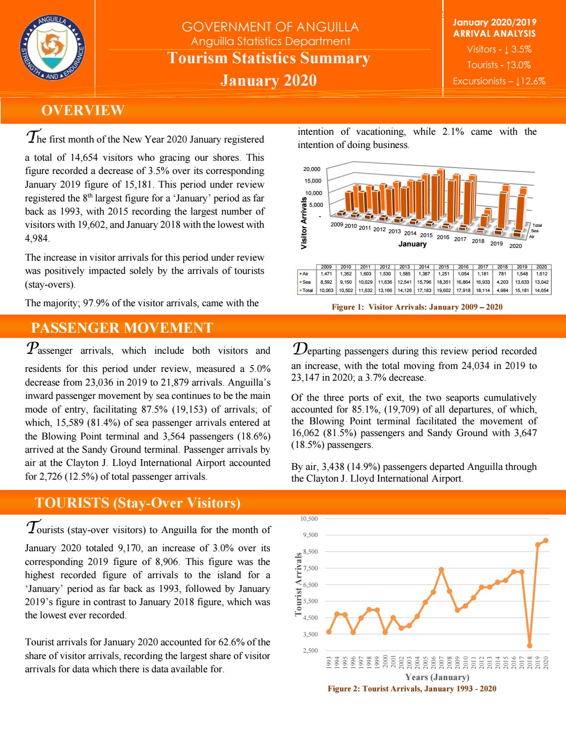 Tourism Statistics Summary - January 2020 by statistics-gov - Issuu