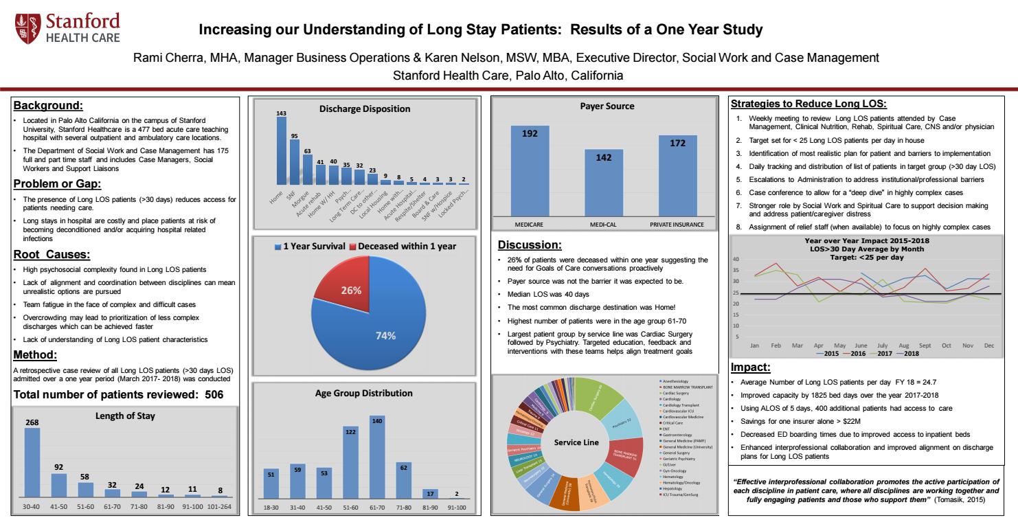 2019 National Poster - Increasing our Understanding of Long Stay ...