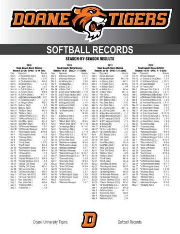 Doane Softball Record Book by Doane University Athletics - Issuu