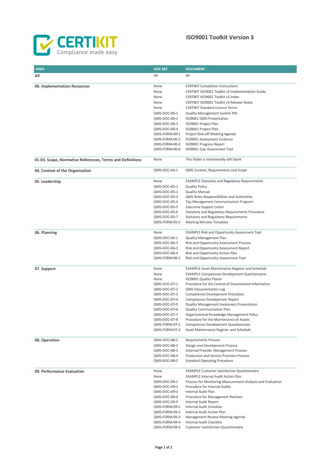 DOWNLOADABLE List of Documents in the ISO9001 Toolkit V3 by CertiKit ...