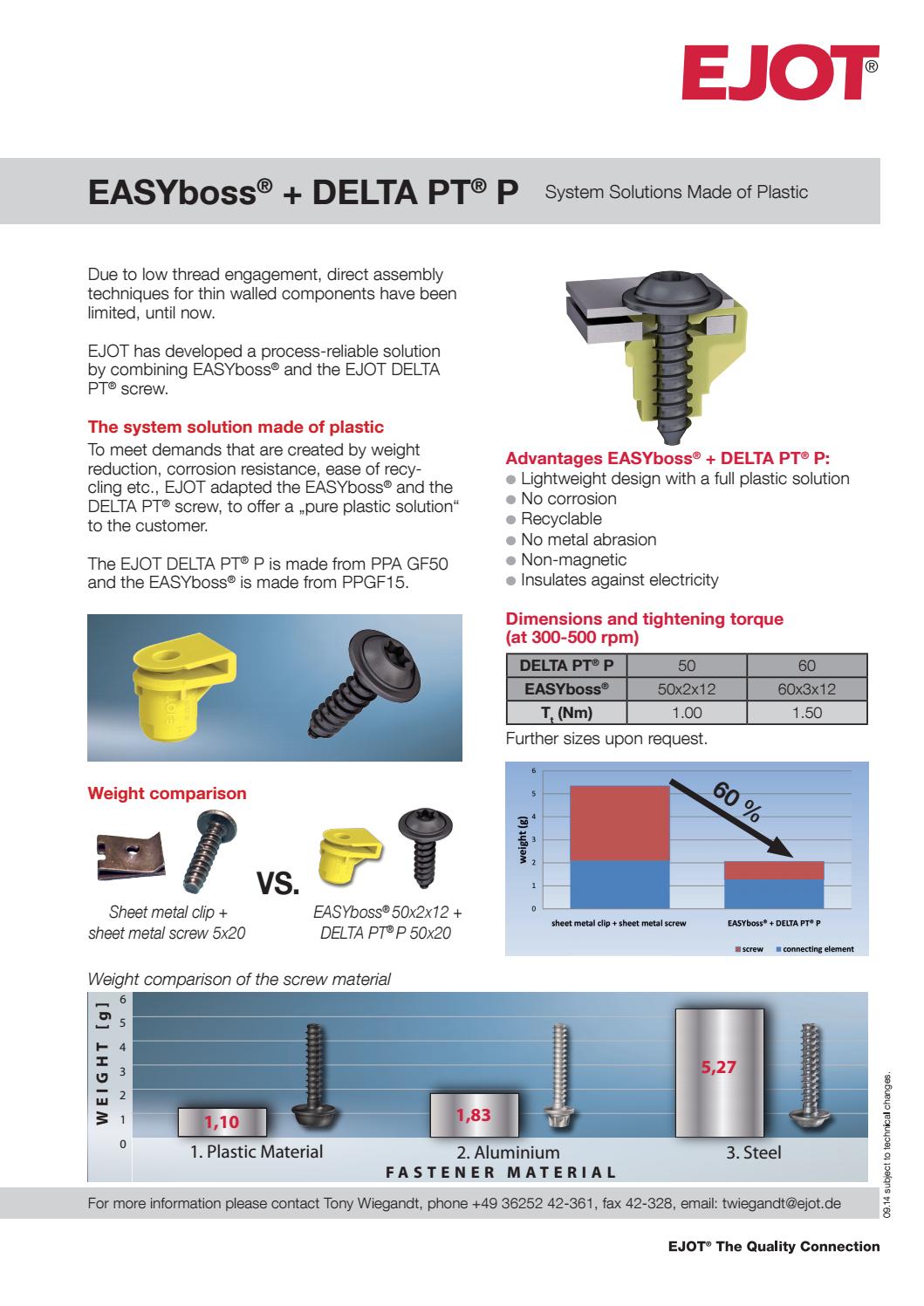 Easyboss + Delta PT P by ejotsverige - Issuu