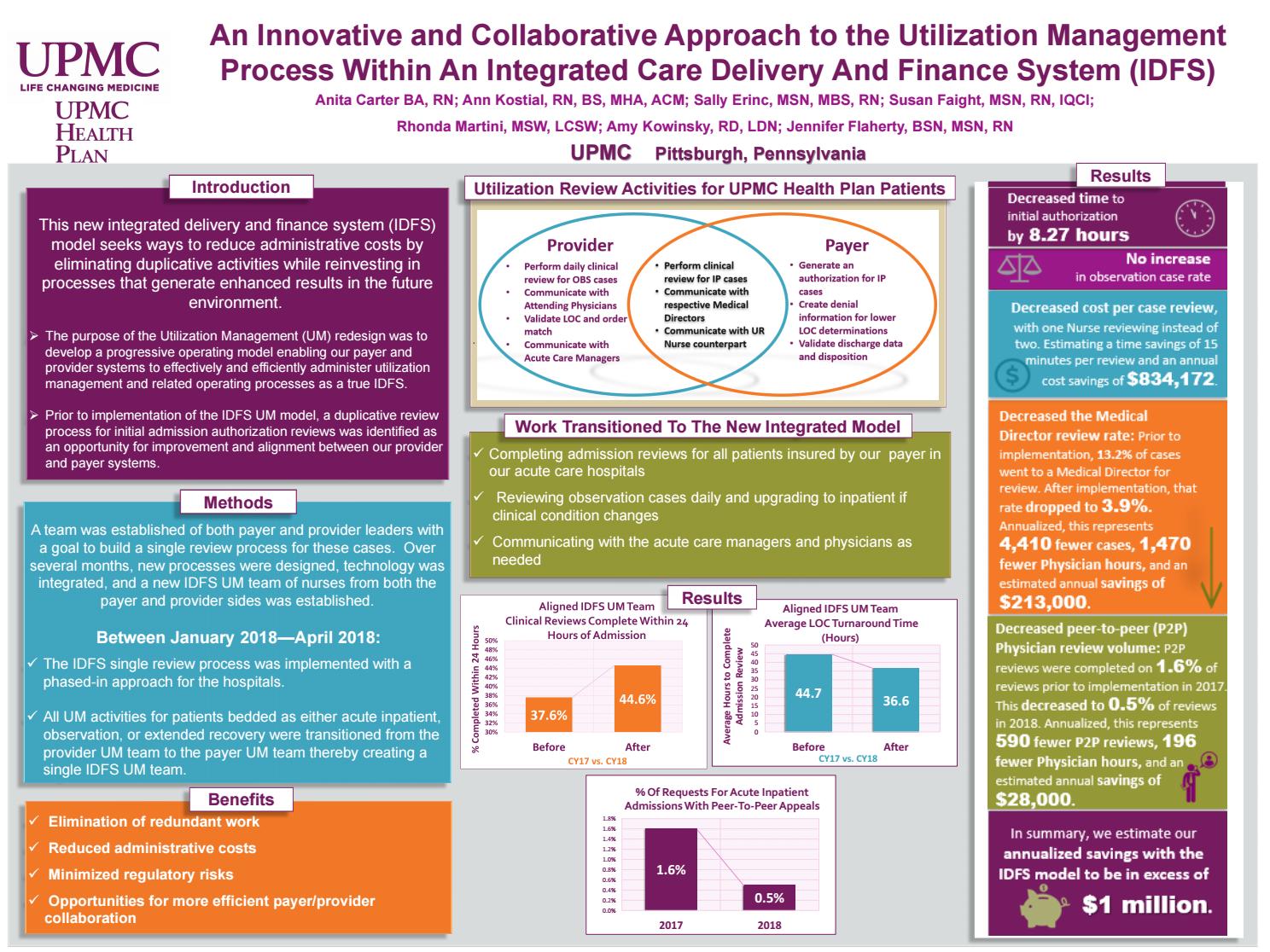 2019 ACMA National Poster: An Innovative and Collaborative Approach to ...