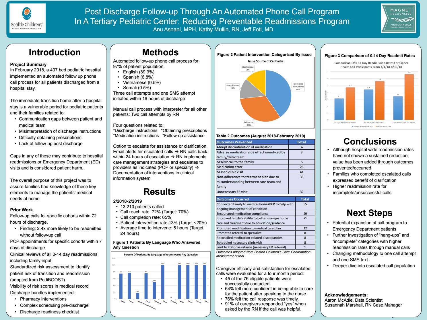 2019 ACMA National Poster: Post Discharge Follow-up Through an ...