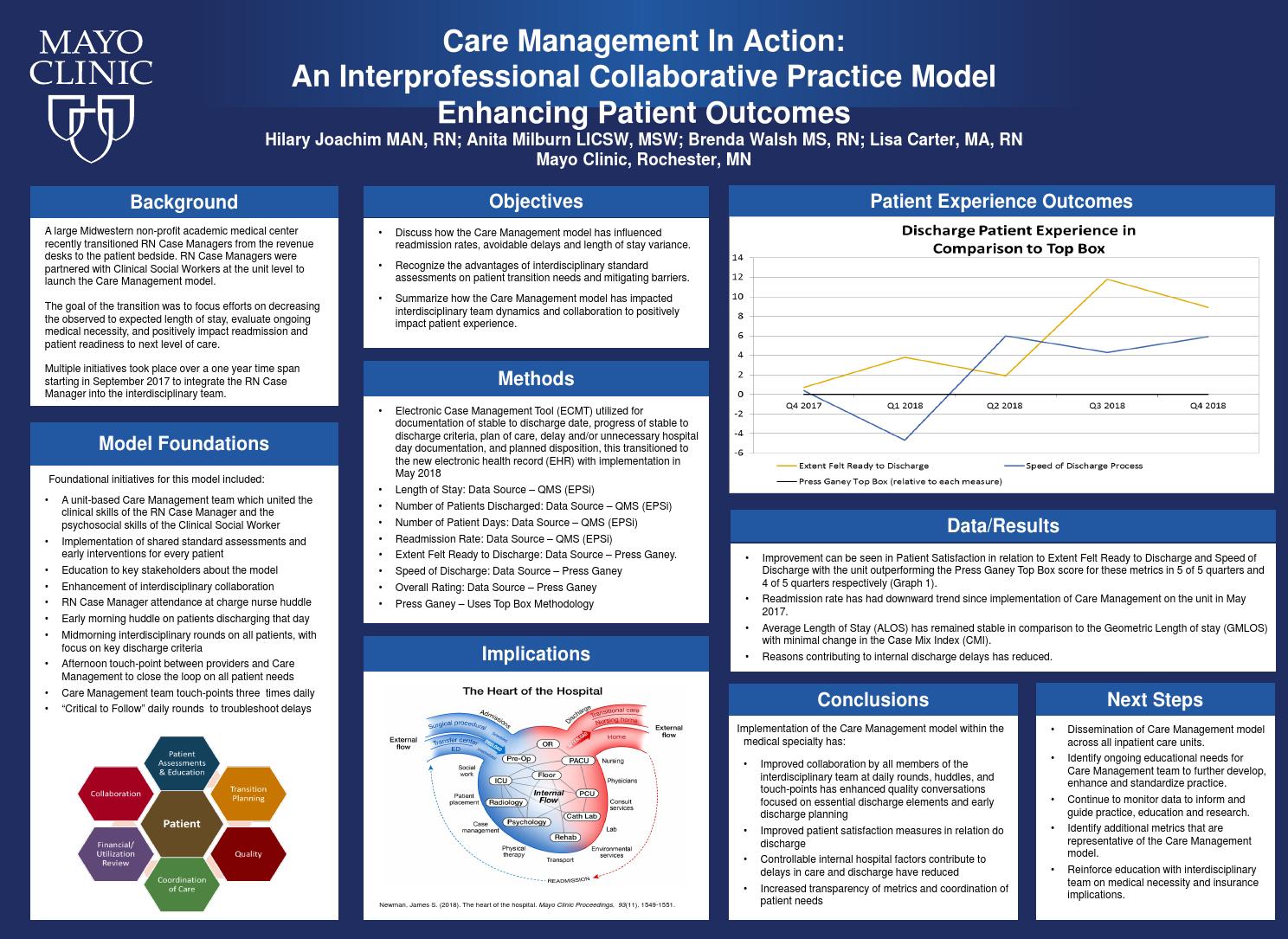 2019 ACMA National Poster: Care Management in Action by ACMA - Issuu