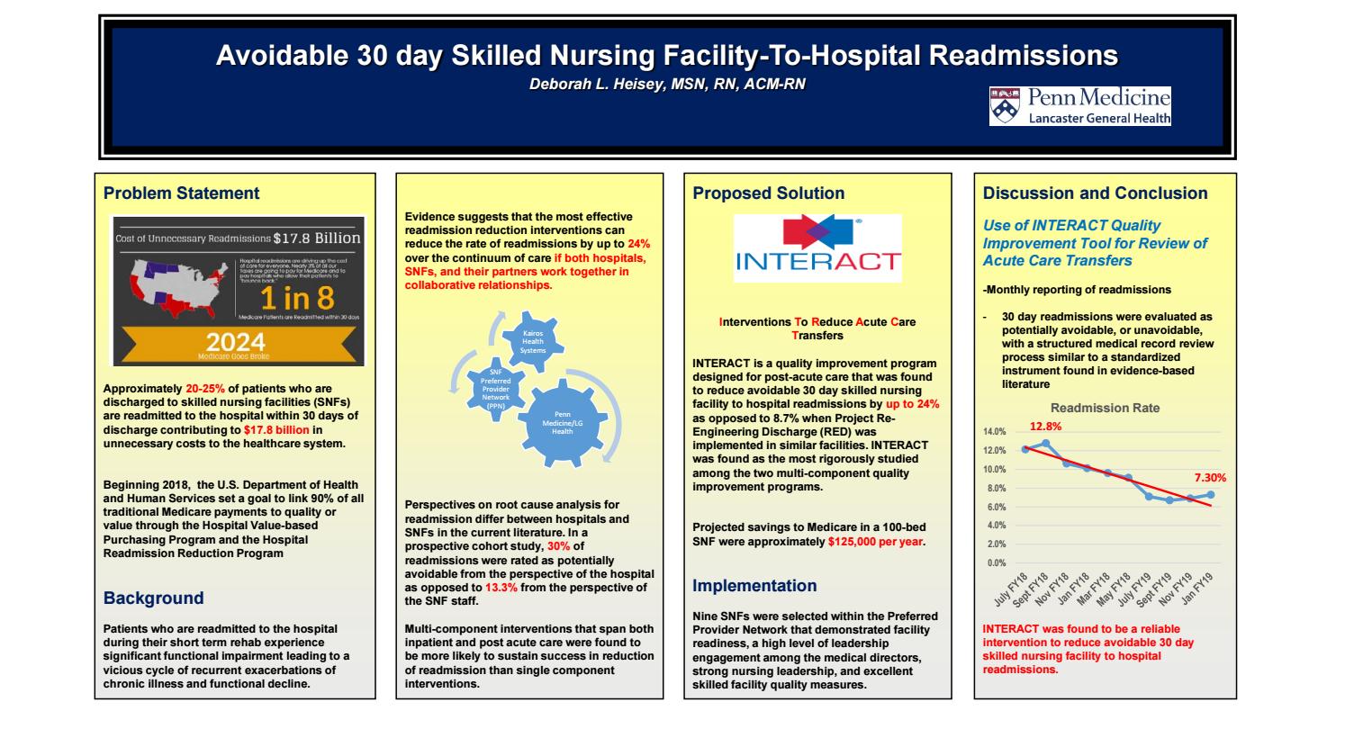 2019 ACMA National Poster: Avoidable 30 day Skilled Nursing Facility-to ...