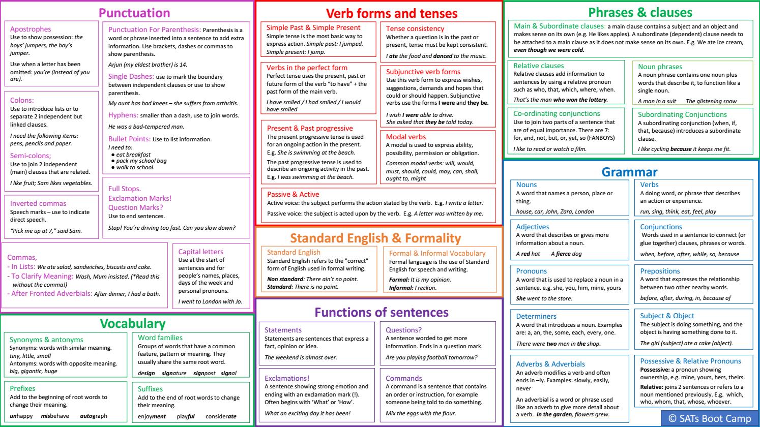 Y6 SPaG Poster by Schudio - Issuu