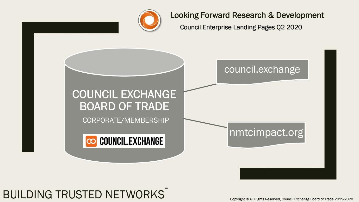 Council Exchange Growth Algorithms by Council Exchange Board of Trade ...