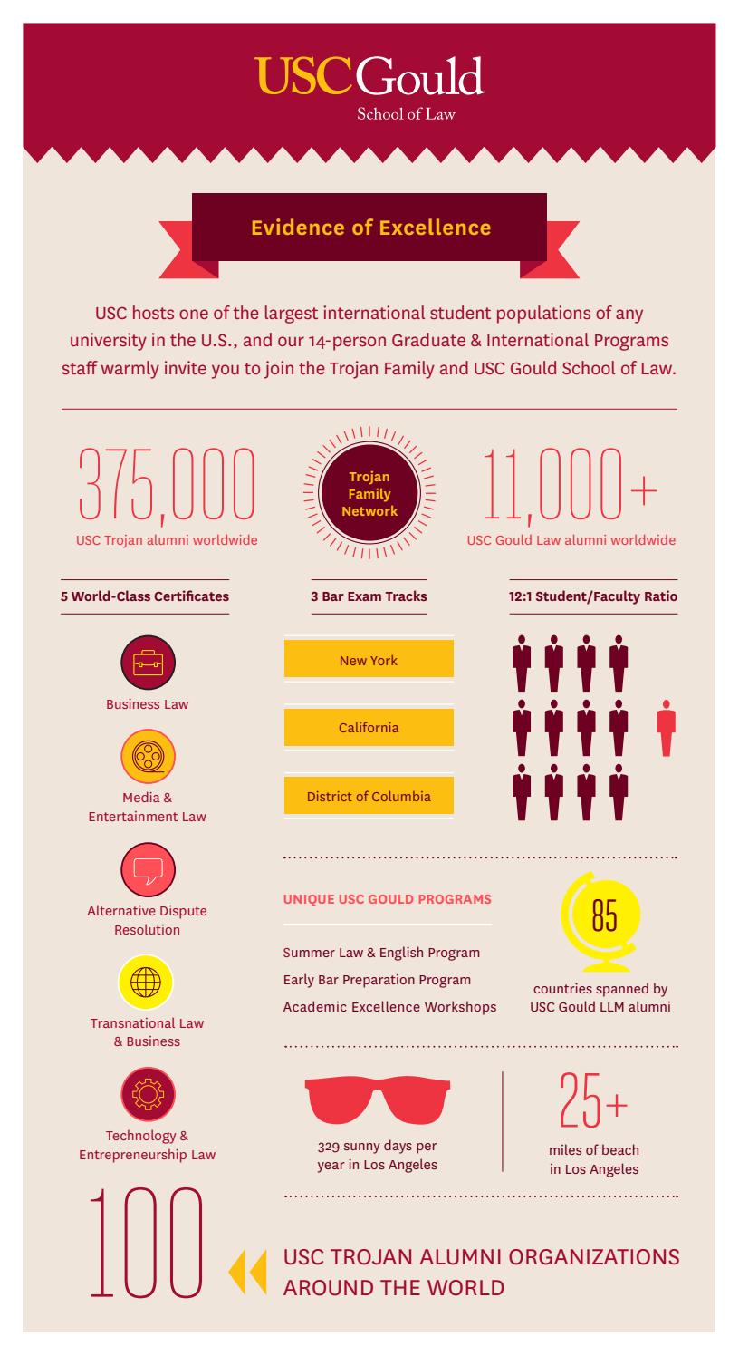 Evidence of Excellence by University of Southern California - Issuu