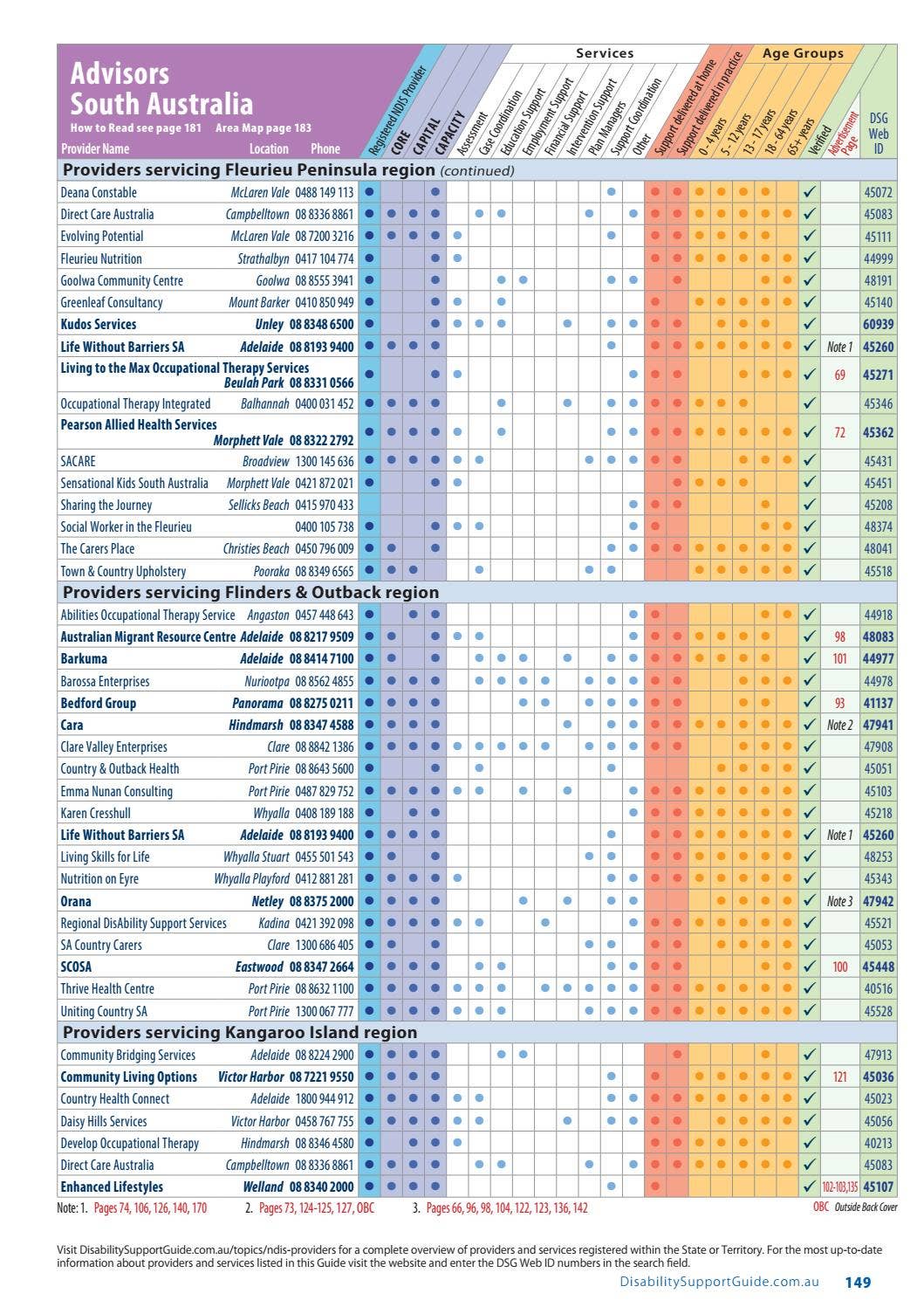 DPS Guide to Disability Support South Australia & NT 2019/20 - full ...