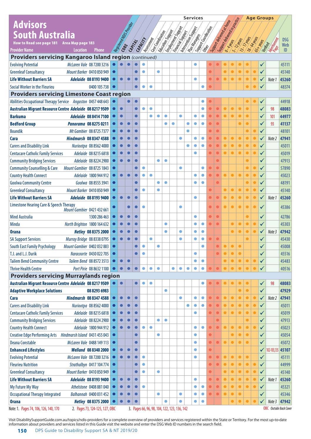 DPS Guide to Disability Support South Australia & NT 2019/20 - full ...