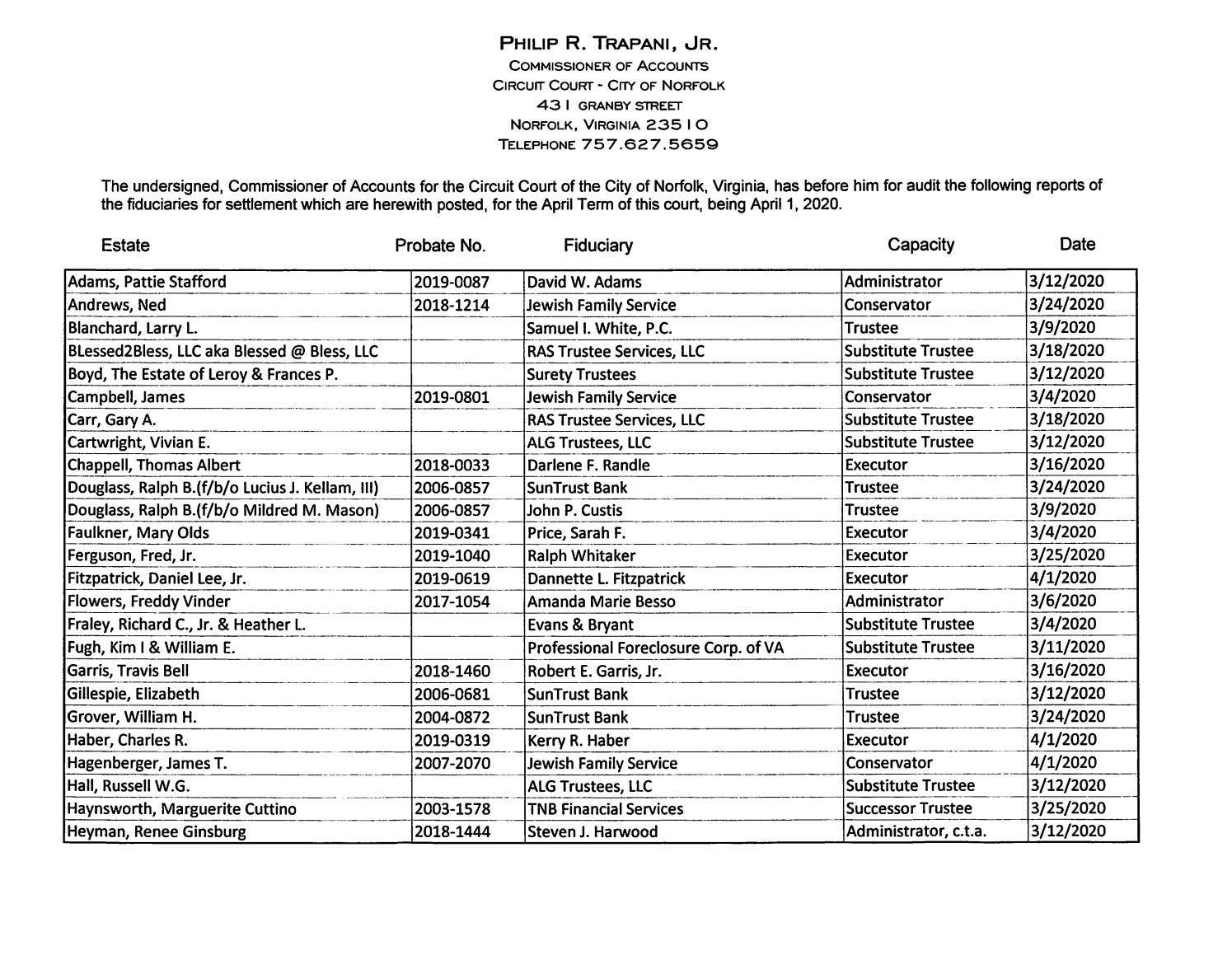 List of Fiduciaries, Philip R. Trapani, Jr., Commissioner of Accounts ...