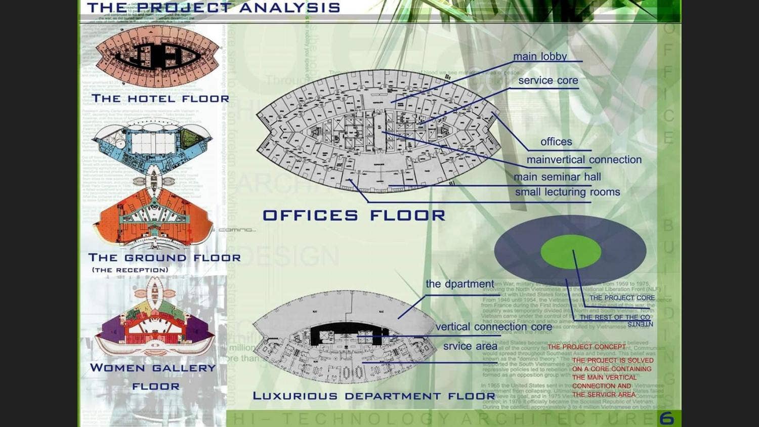 Tall Buildings - Core Design by Yasser Osman Moharam Mahgoub - Issuu