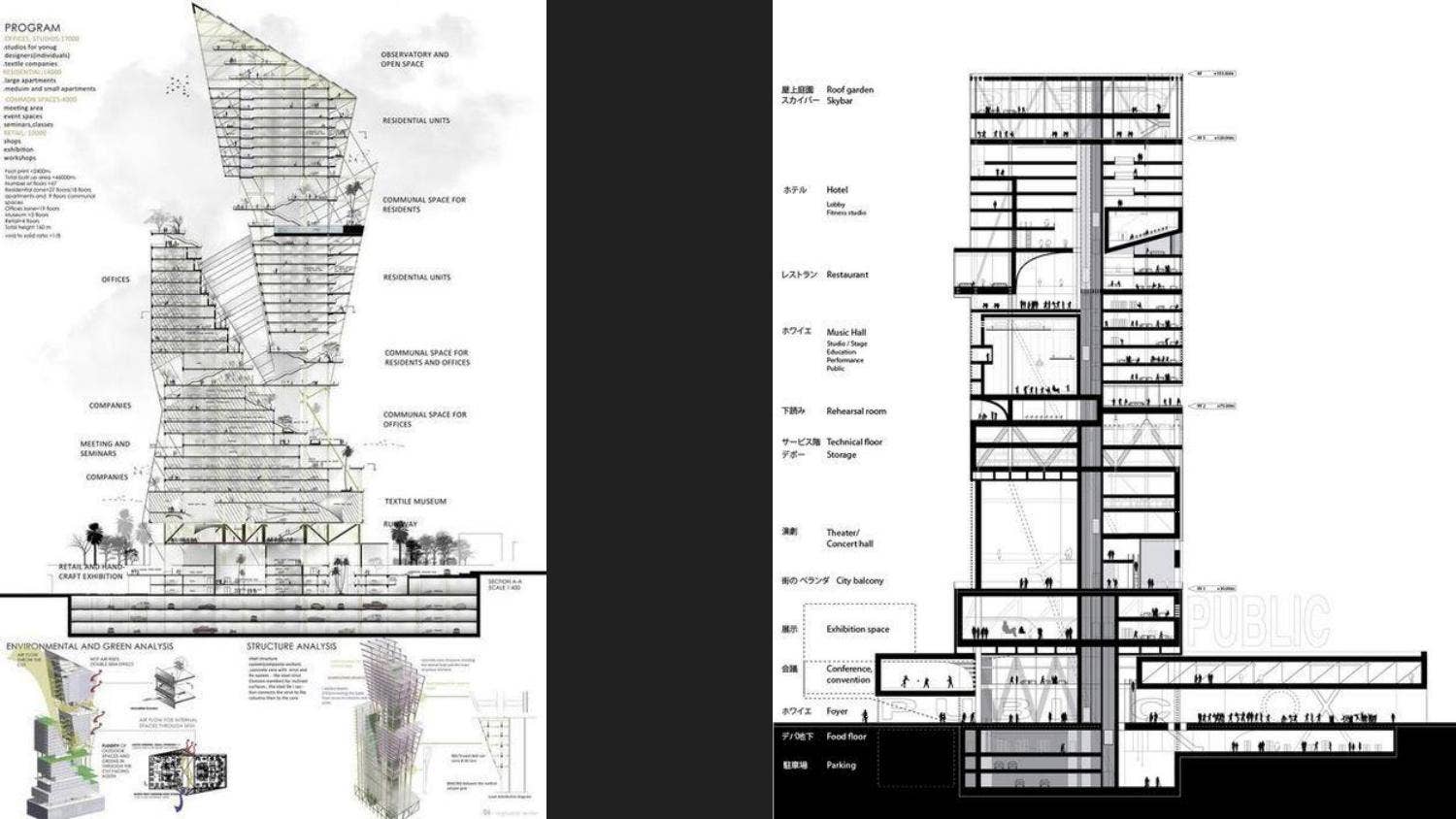 Tall Buildings - Core Design by Yasser Osman Moharam Mahgoub - Issuu