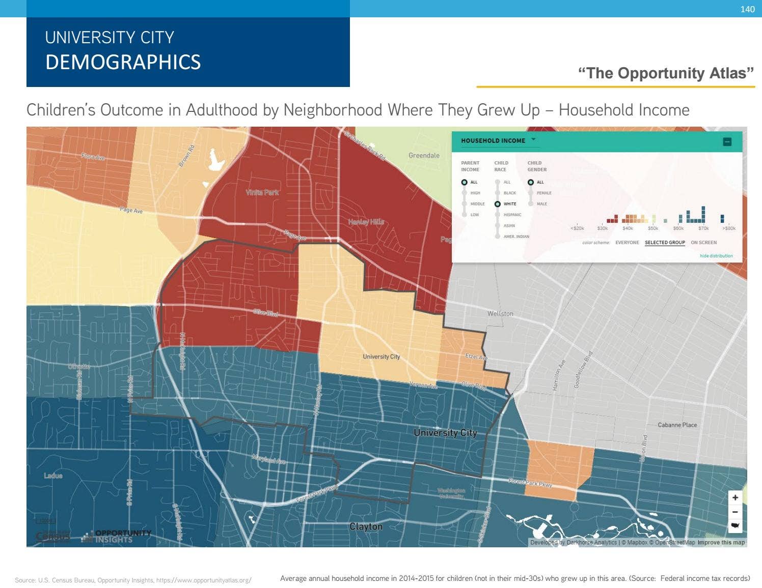 University City - Assessment and Market Analysis, March 2020 by i5Group ...