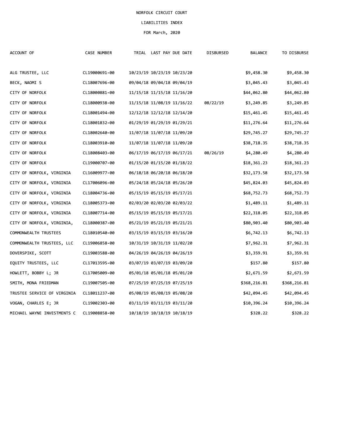 March 2020 by Norfolk Circuit Court Clerk's Office - Issuu