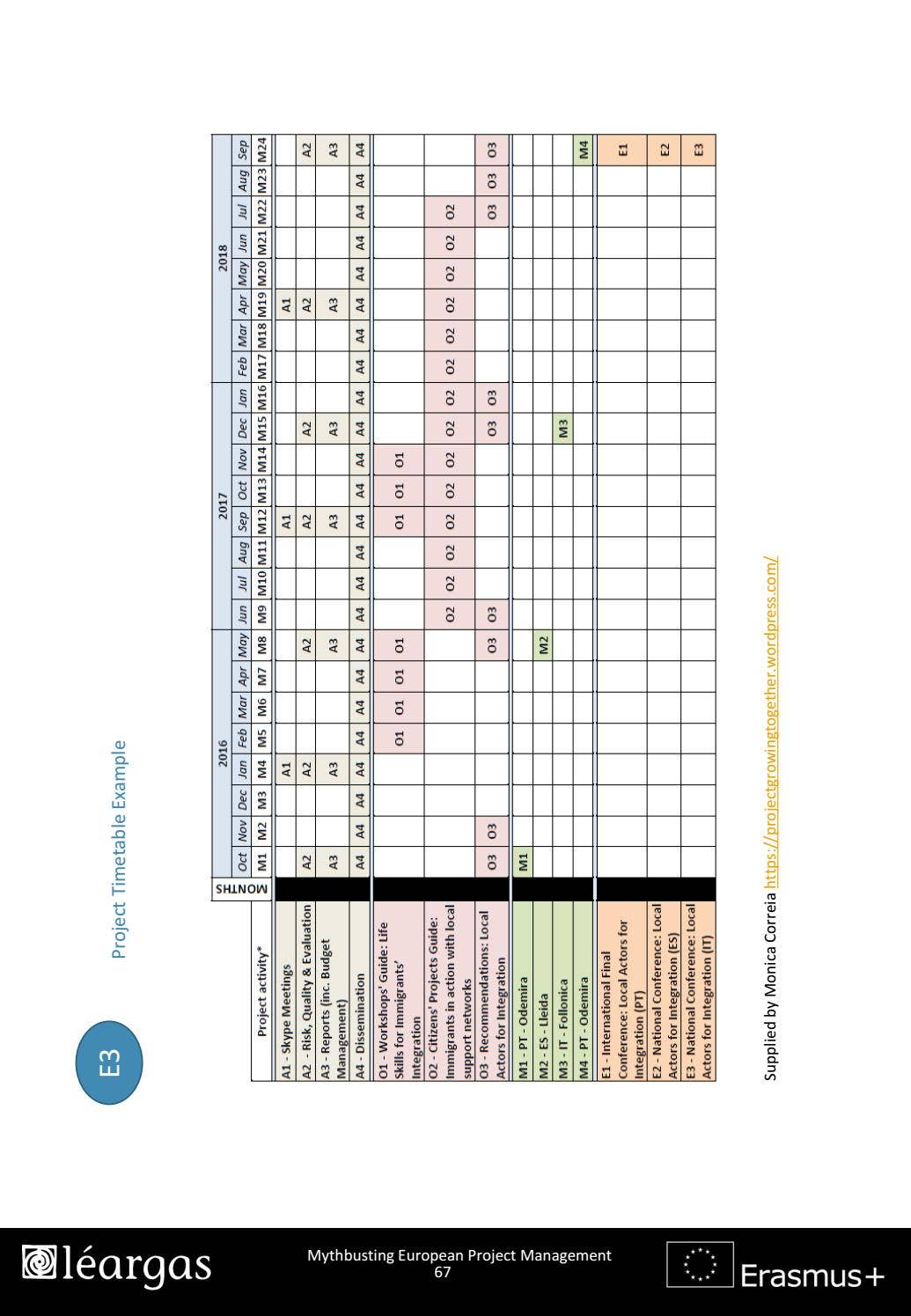 Mythbusting: European Project Management in Transnational Partnership ...