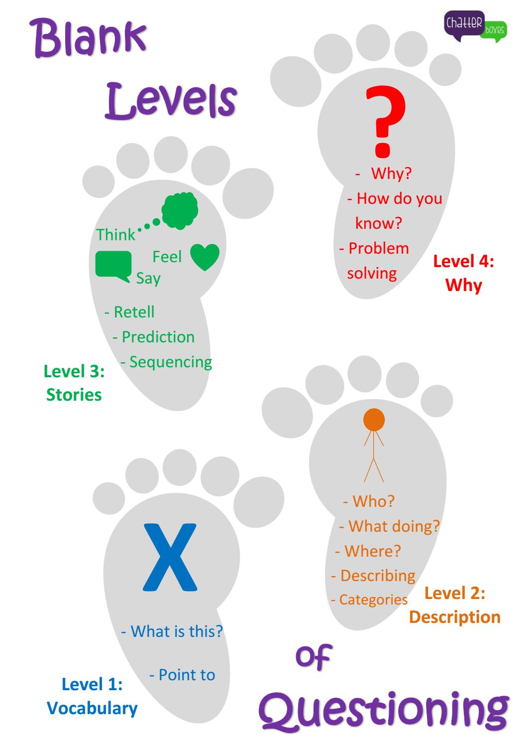 Blank Level Questions Examples By Schudio Issuu