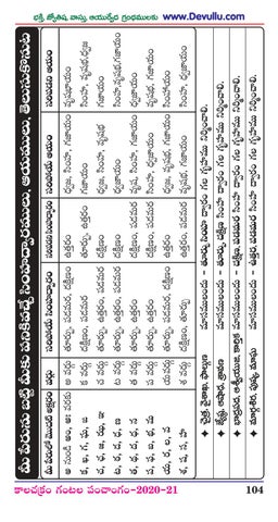 Kalachakram Gantala Panchangam | కాలచక్రం గంటల పంచాంగం 2022-23 | telugu ...