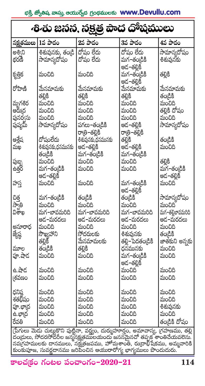 Kalachakram Gantala Panchangam | కాలచక్రం గంటల పంచాంగం 2022-23 | telugu ...